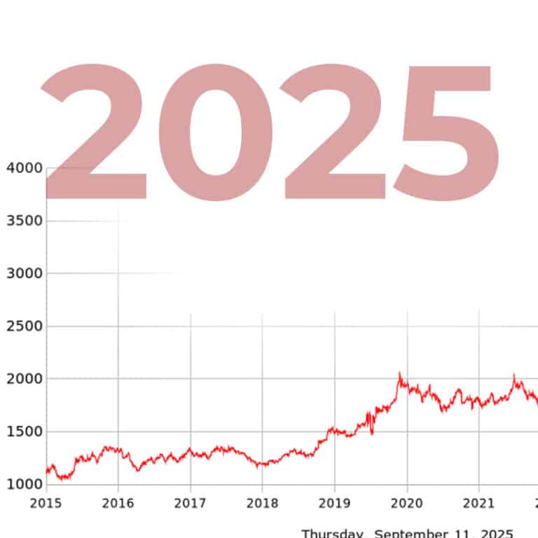 Why is the Price of Gold Increasing Dramatically in 2025? - HNS Gold