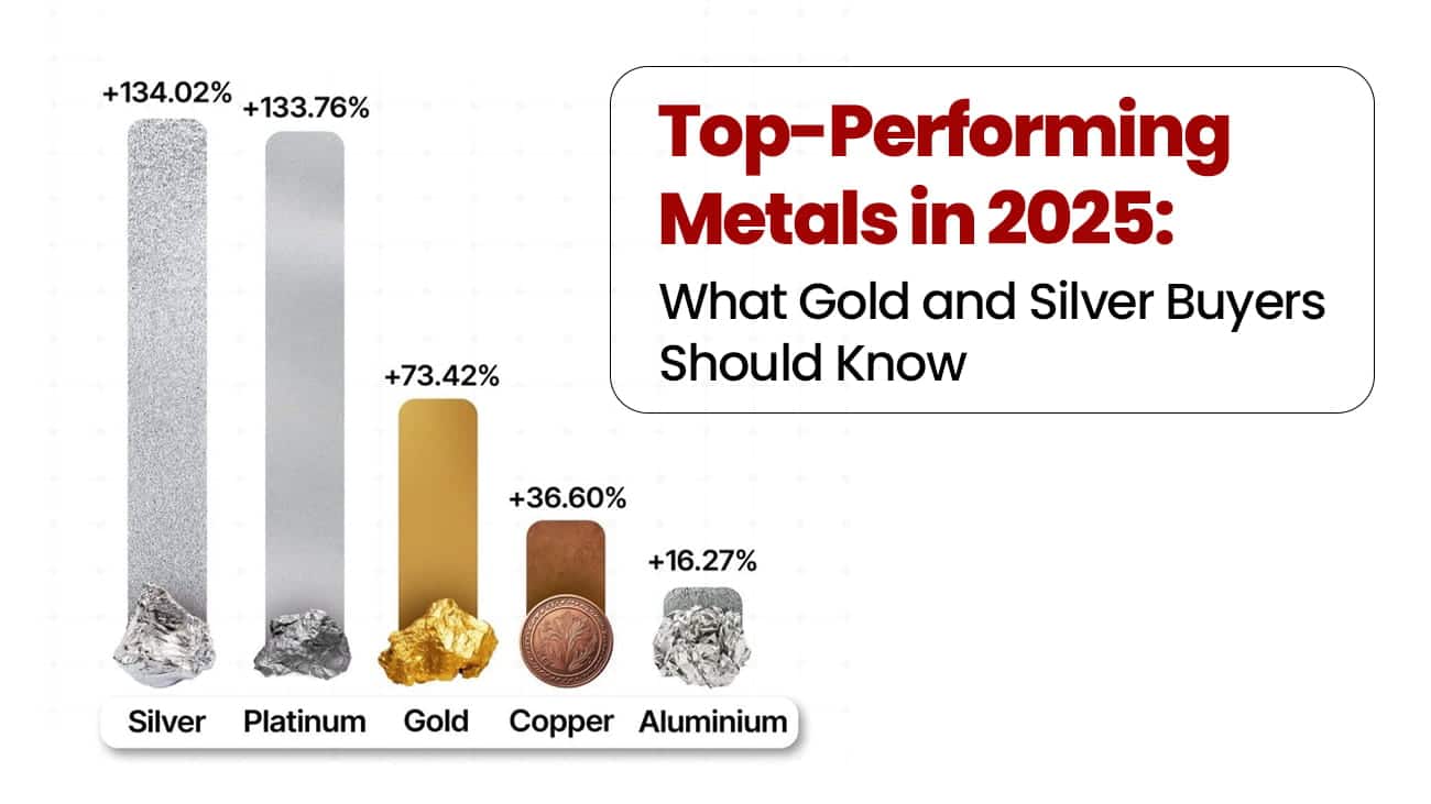 Top-Performing Metals in 2025: What Gold and Silver Buyers Should Know ...